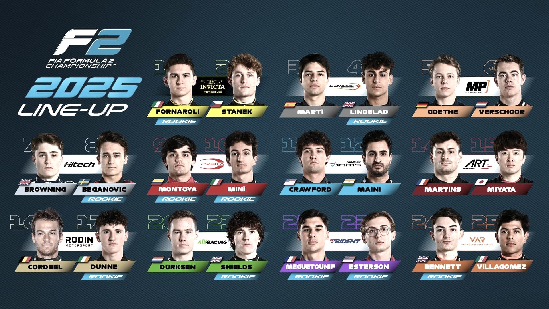 FIA Formula 2 - drivers to watch as 2025 season gets underway at ...